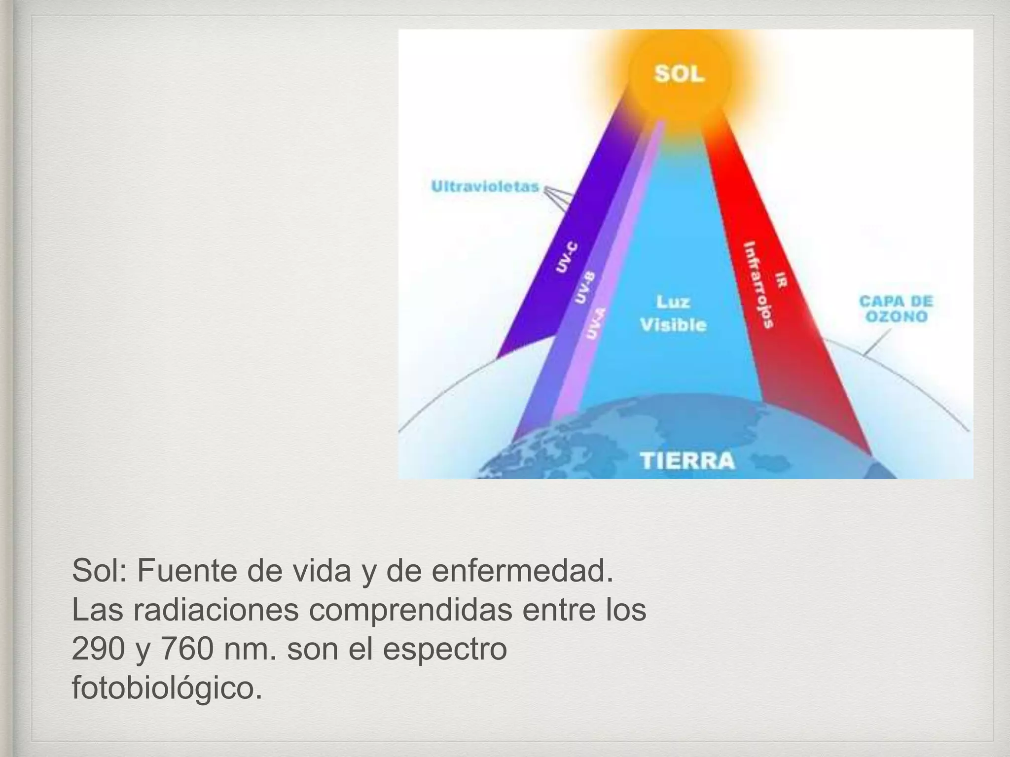 Dermatitis solar | PPT