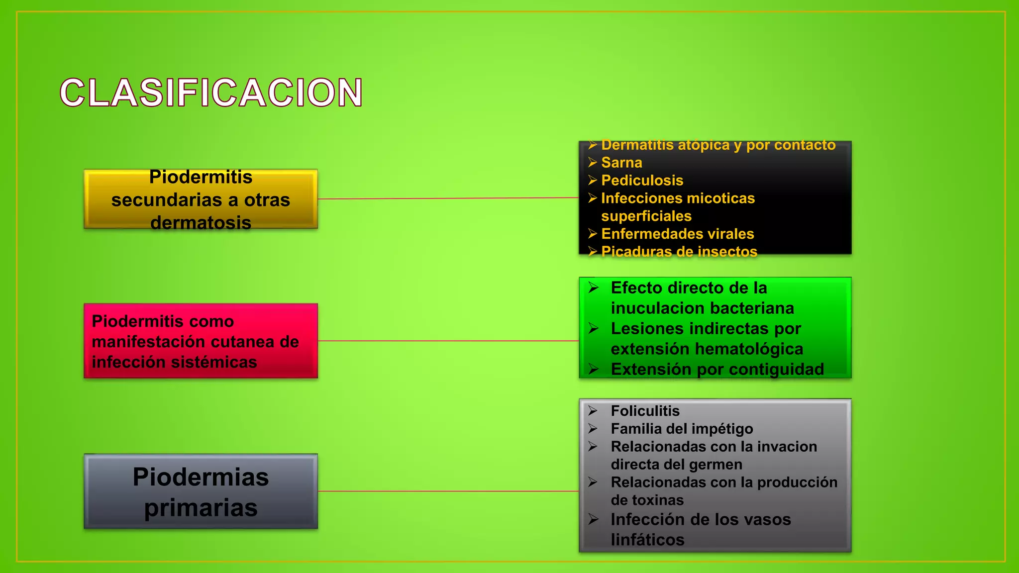 PIODERMITIS PIODERMIAS DERMATOLOGIA | PPTX