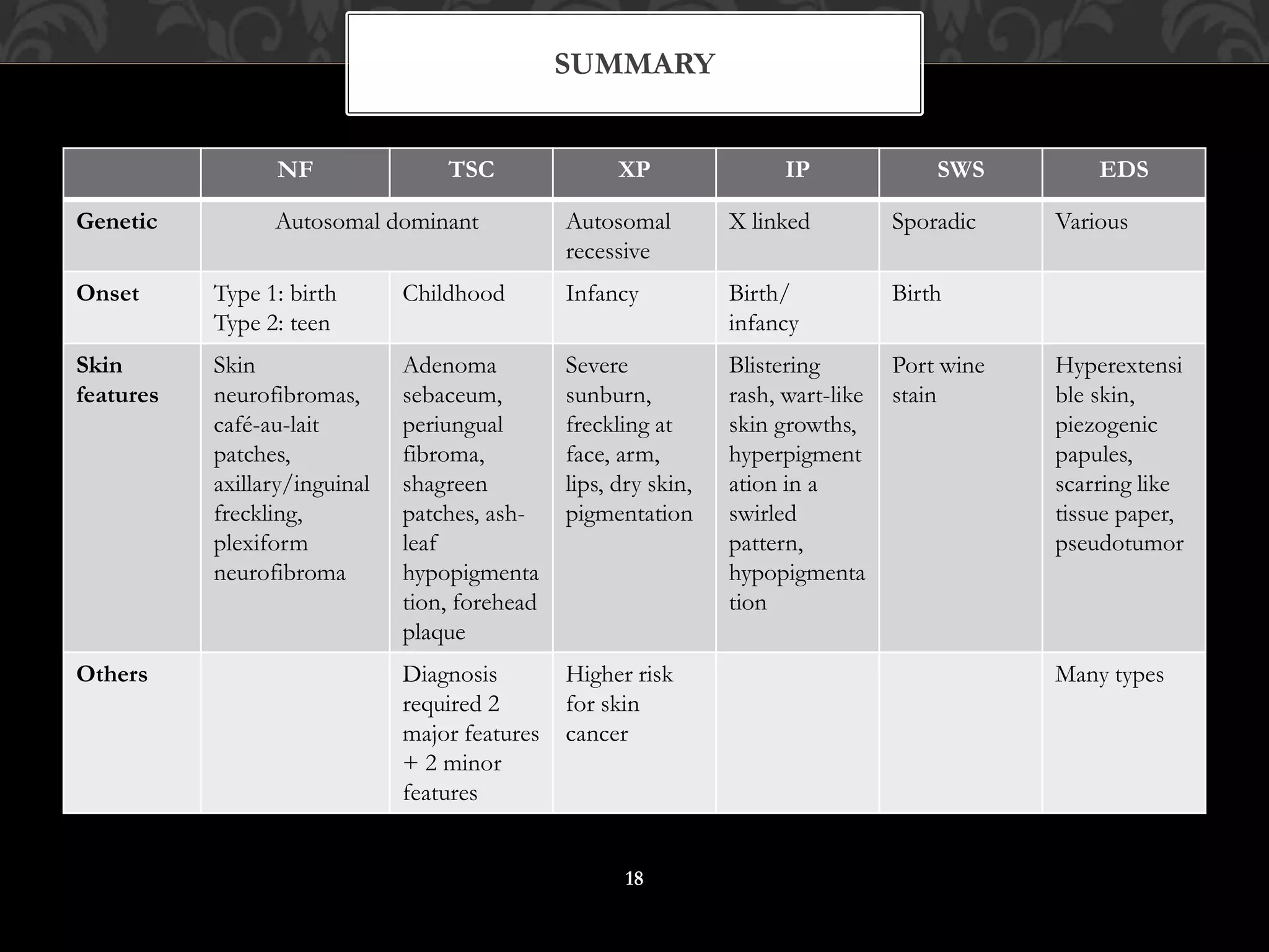 Dermatoly in neurology | PPTX