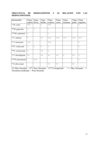 Dermatofitosis | PDF