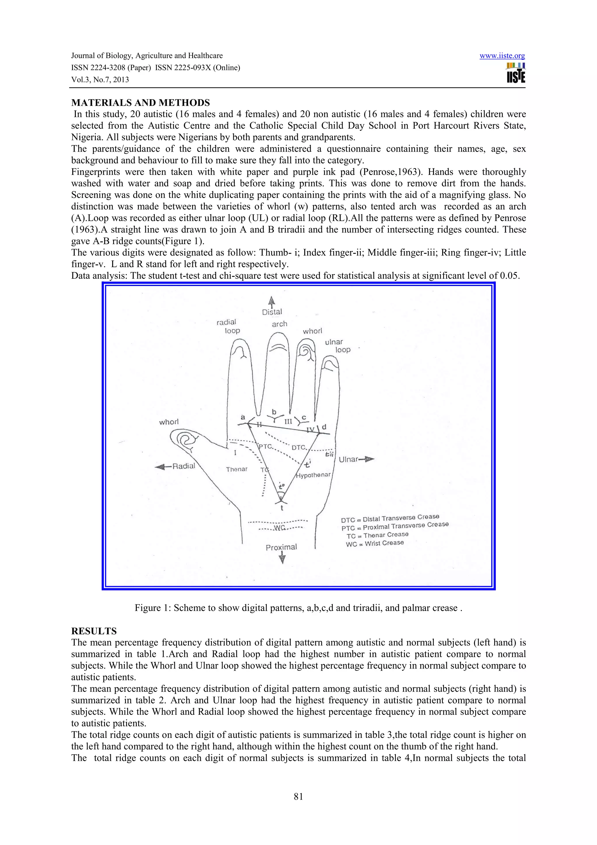 Dermatoglyphic patterns of autistic children in nigeria | PDF
