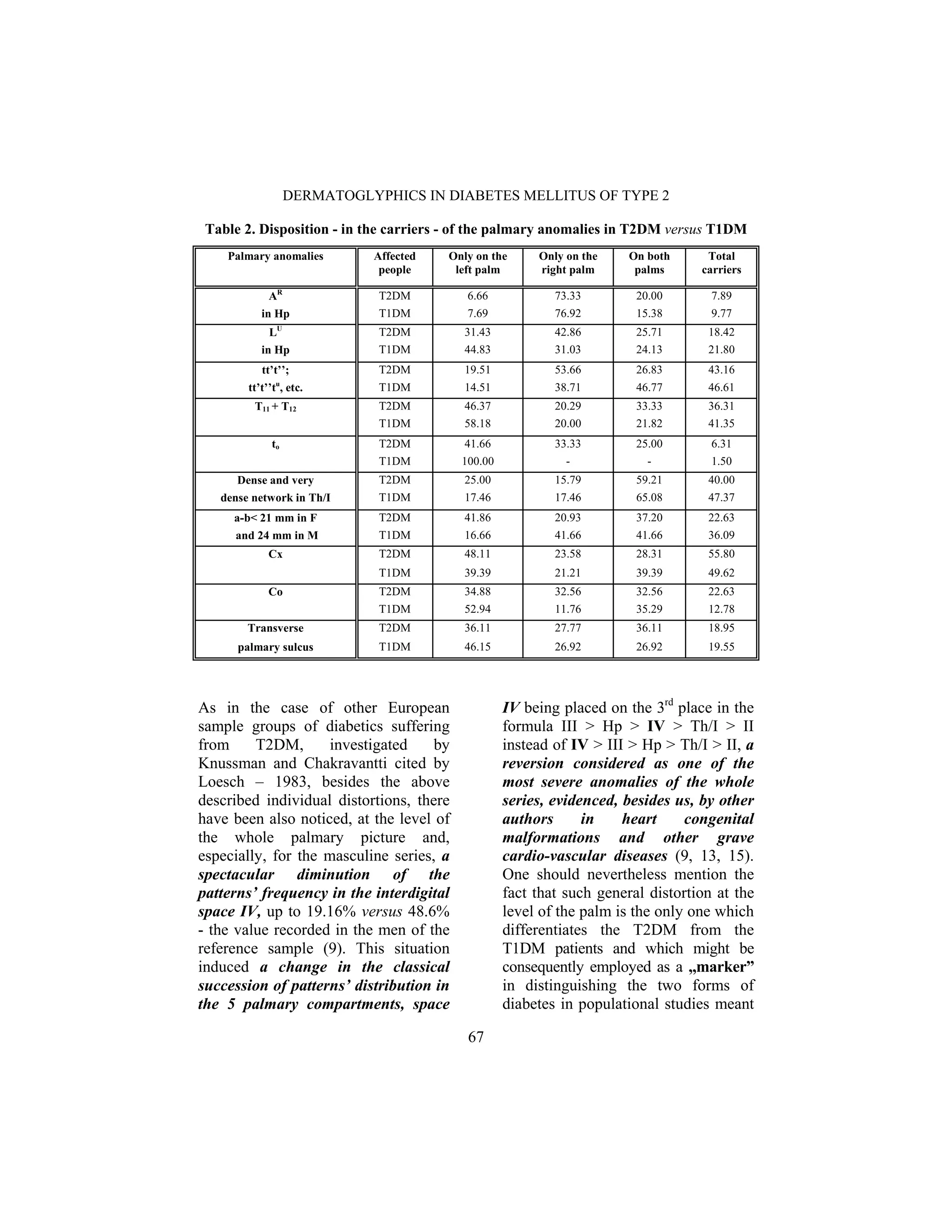 Dermatoglyphics in diabetes mellitus of type 2 | PDF