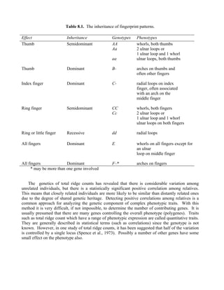 Dermatoglyphics with down | PDF