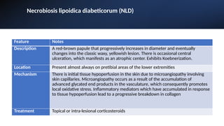 Dermatologic-manifestations-of-diabetes-mellitus-ppt.pptx