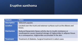 Dermatologic-manifestations-of-diabetes-mellitus-ppt.pptx