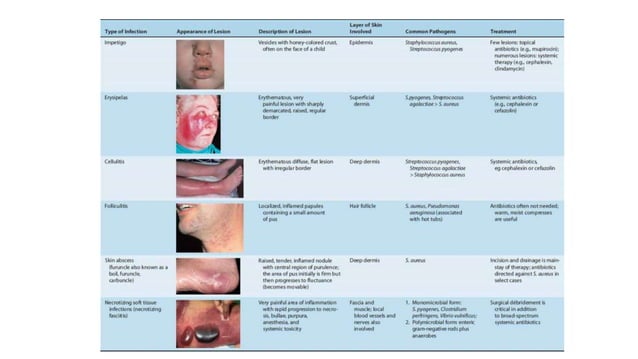 Dermatological emergencies.pptx