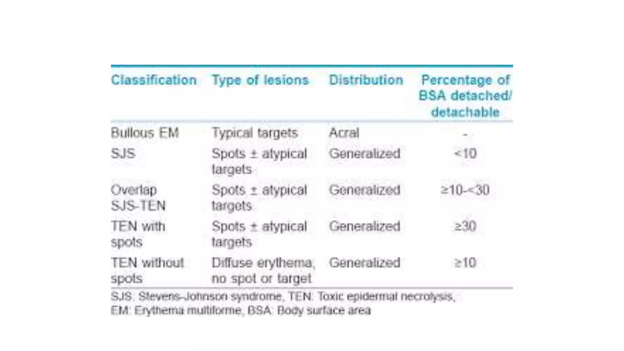 Dermatological emergencies.pptx