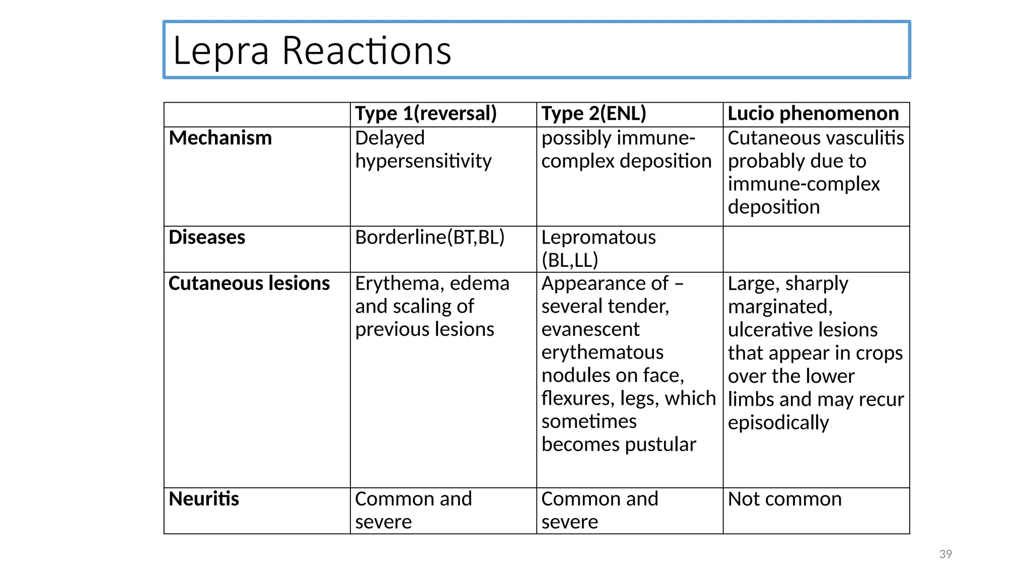 Dermatological Emergencies: What should be known | PPTX