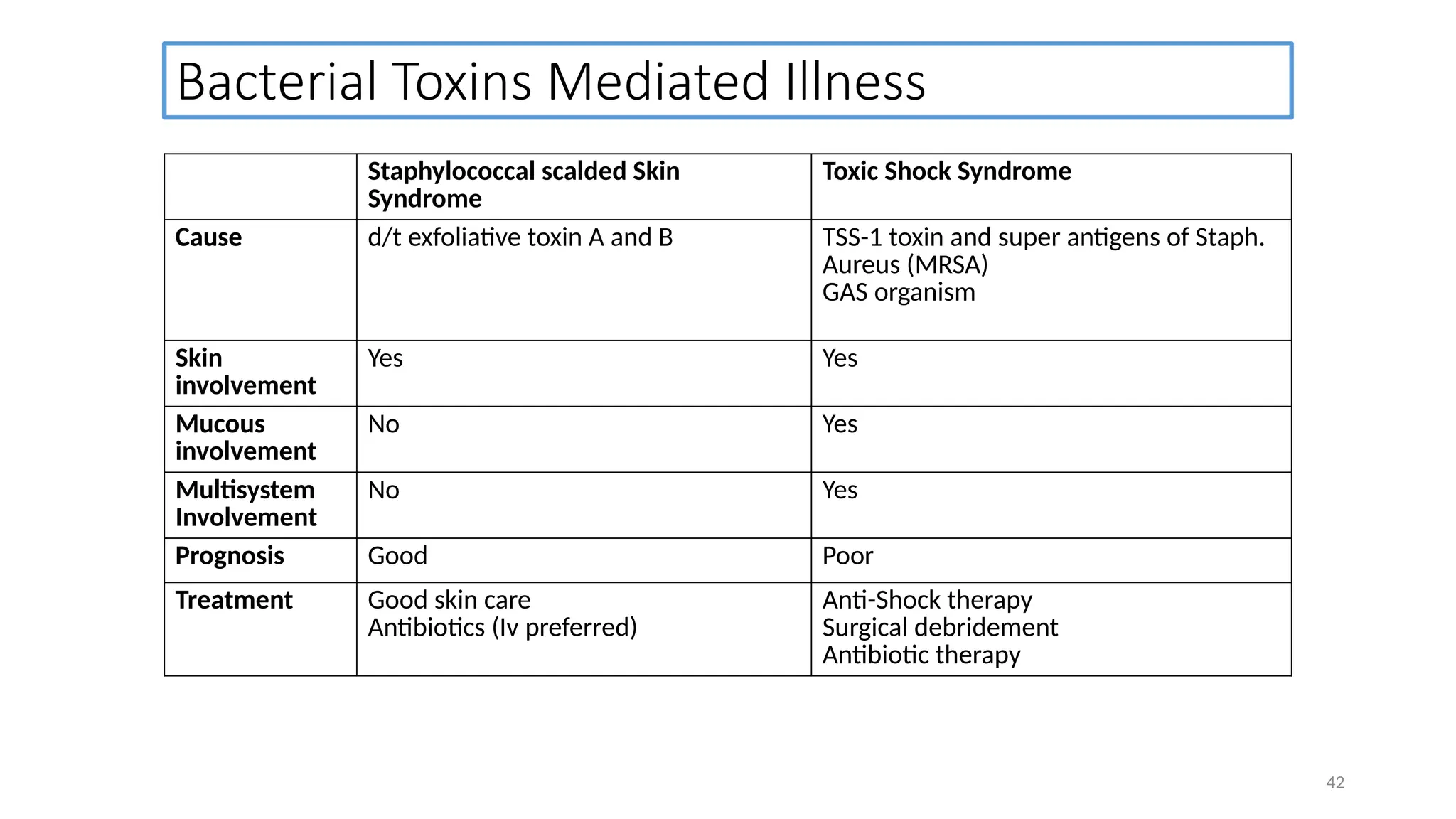 Dermatological Emergencies: What should be known | PPTX