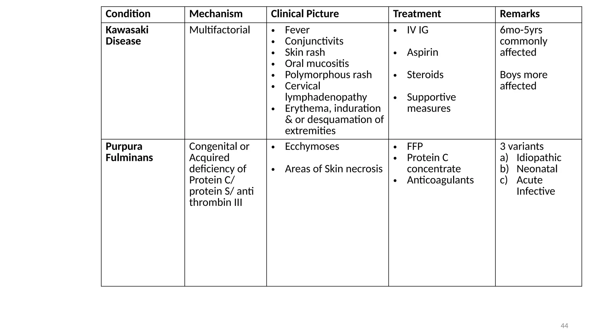 Dermatological Emergencies: What should be known | PPTX