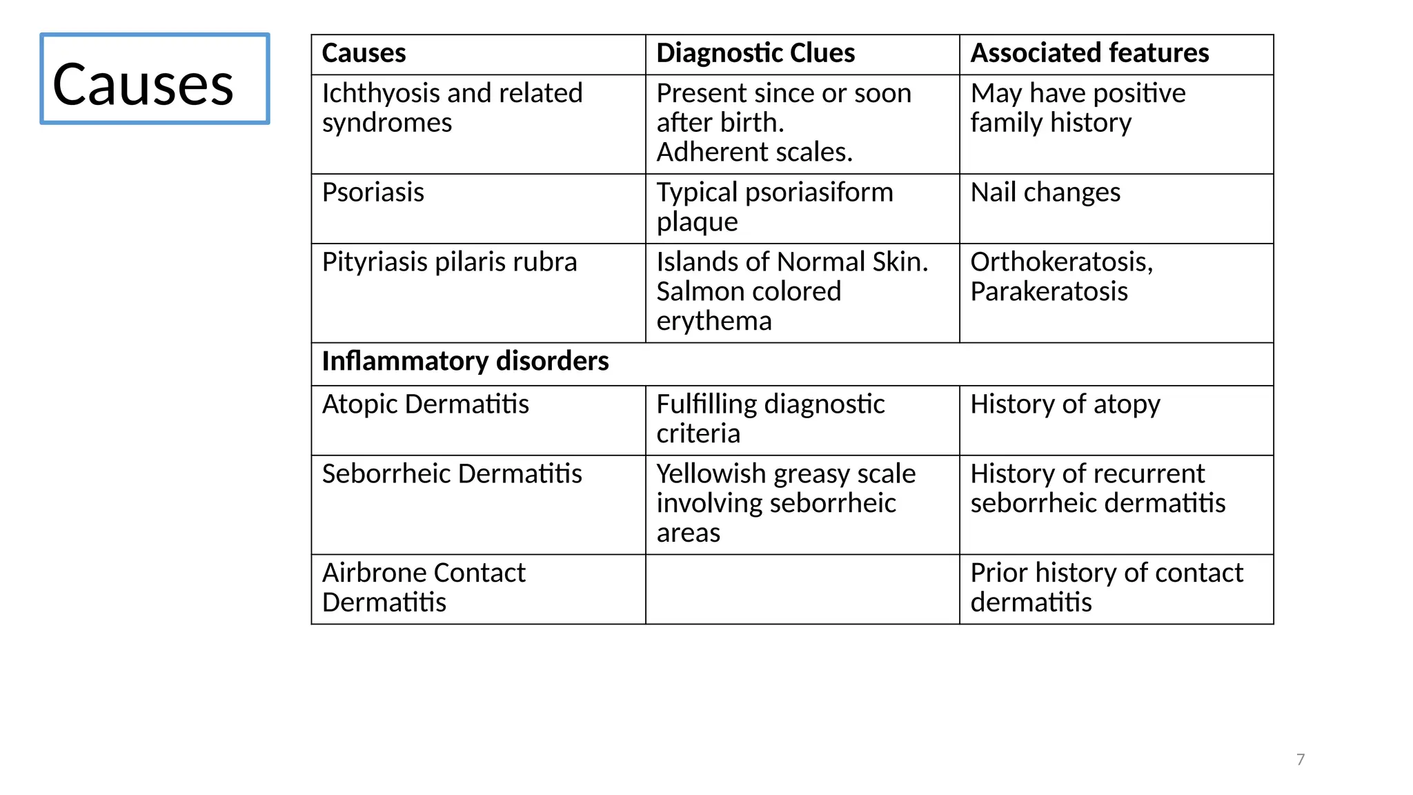 Dermatological Emergencies: What should be known | PPTX