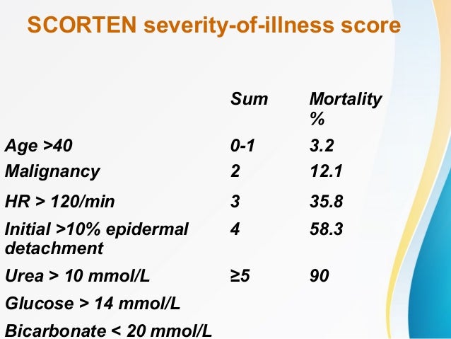 Dermatological emergency