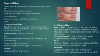 Dermatological Therapy by Dr.Faezeh.pptx