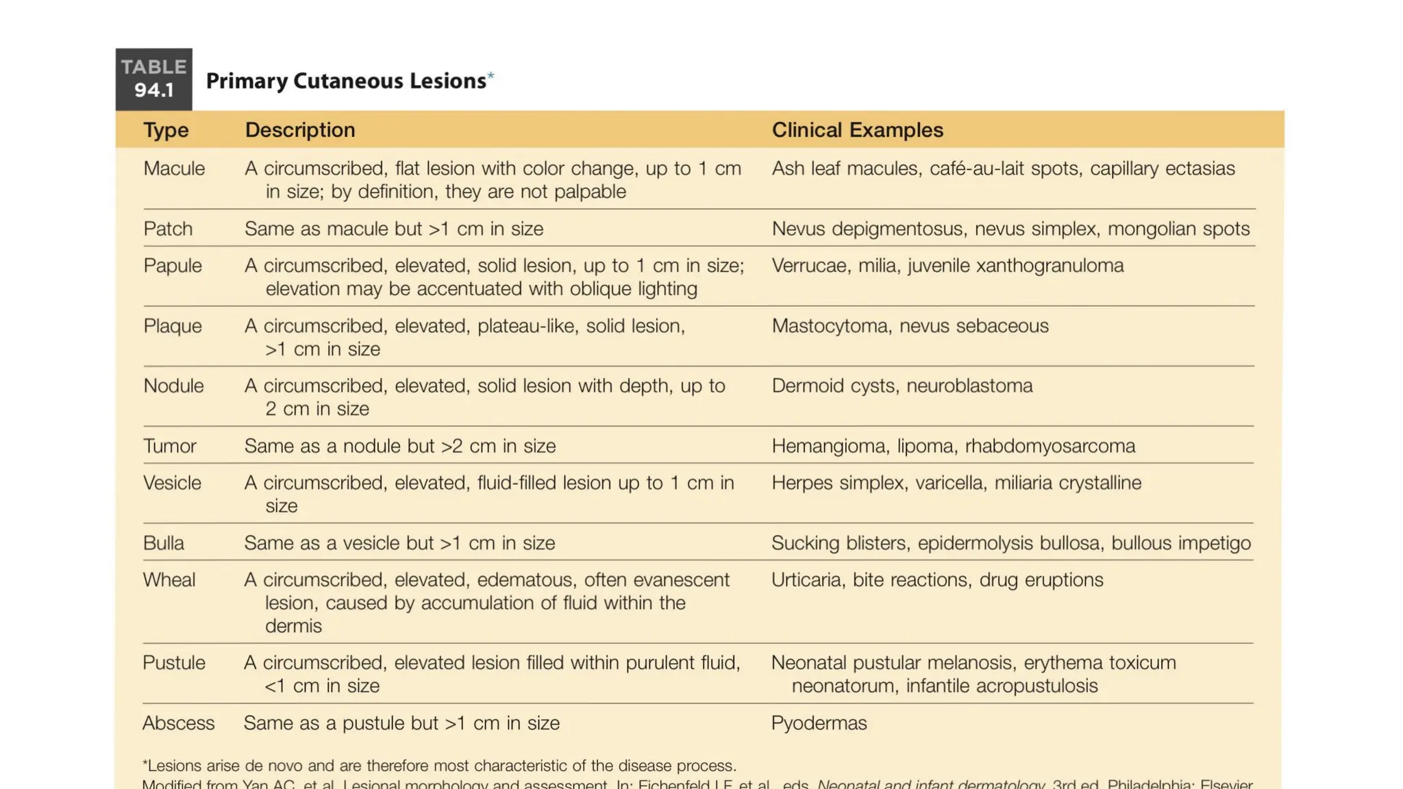 Dermatologic condition NB from NKP hospital | PPT