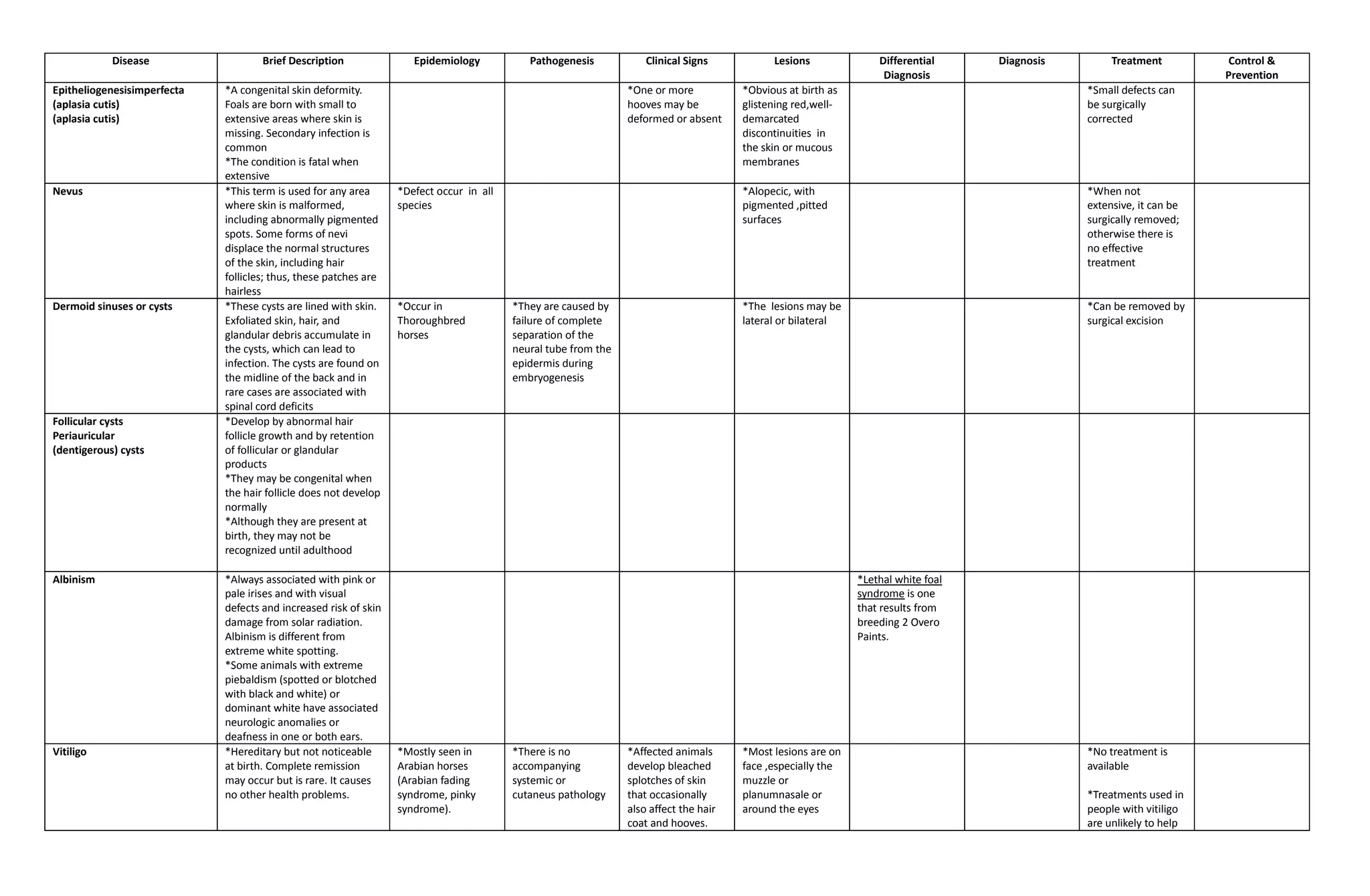 Dermatologic diseases | DOCX