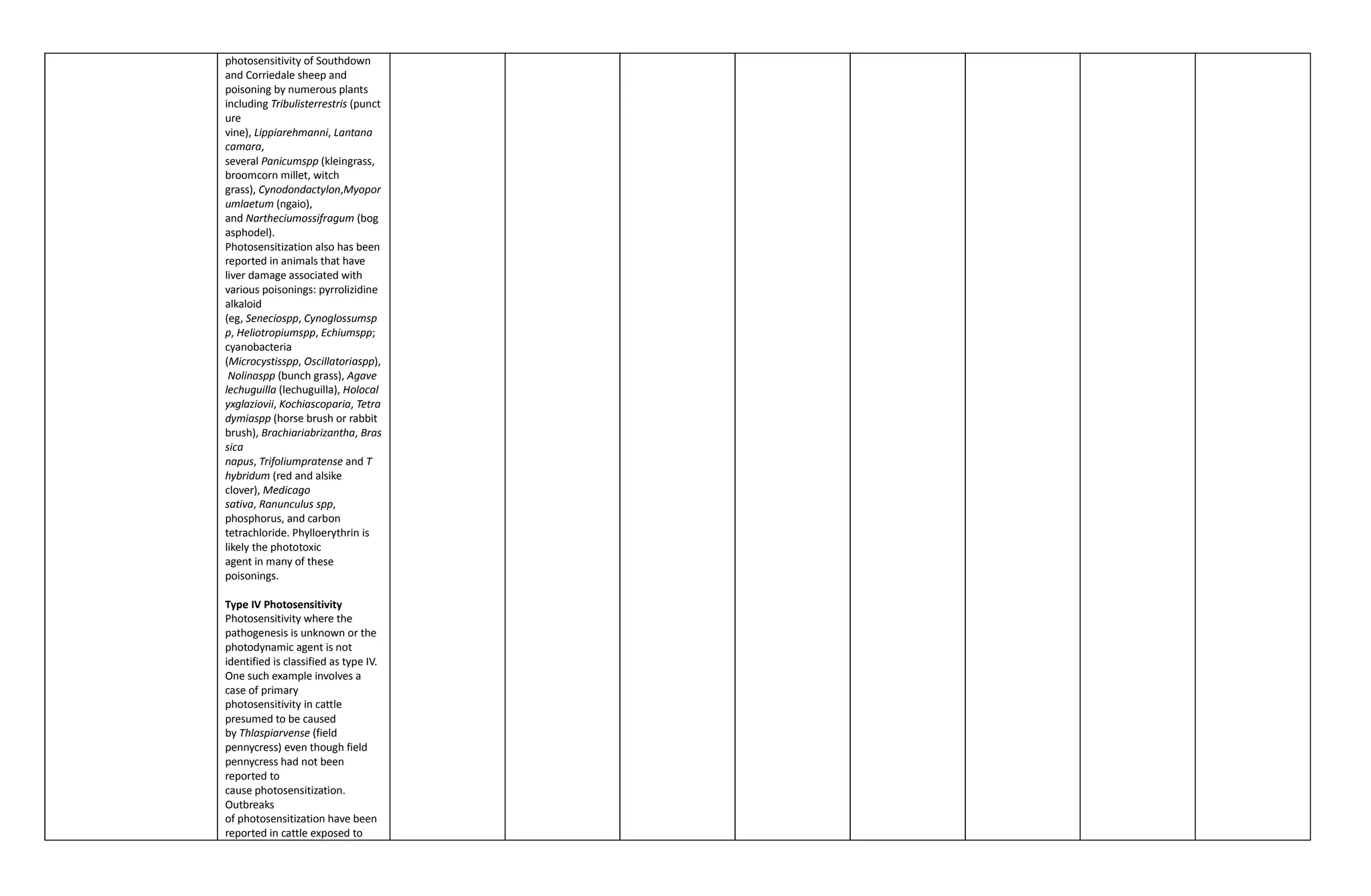 Dermatologic diseases | DOCX