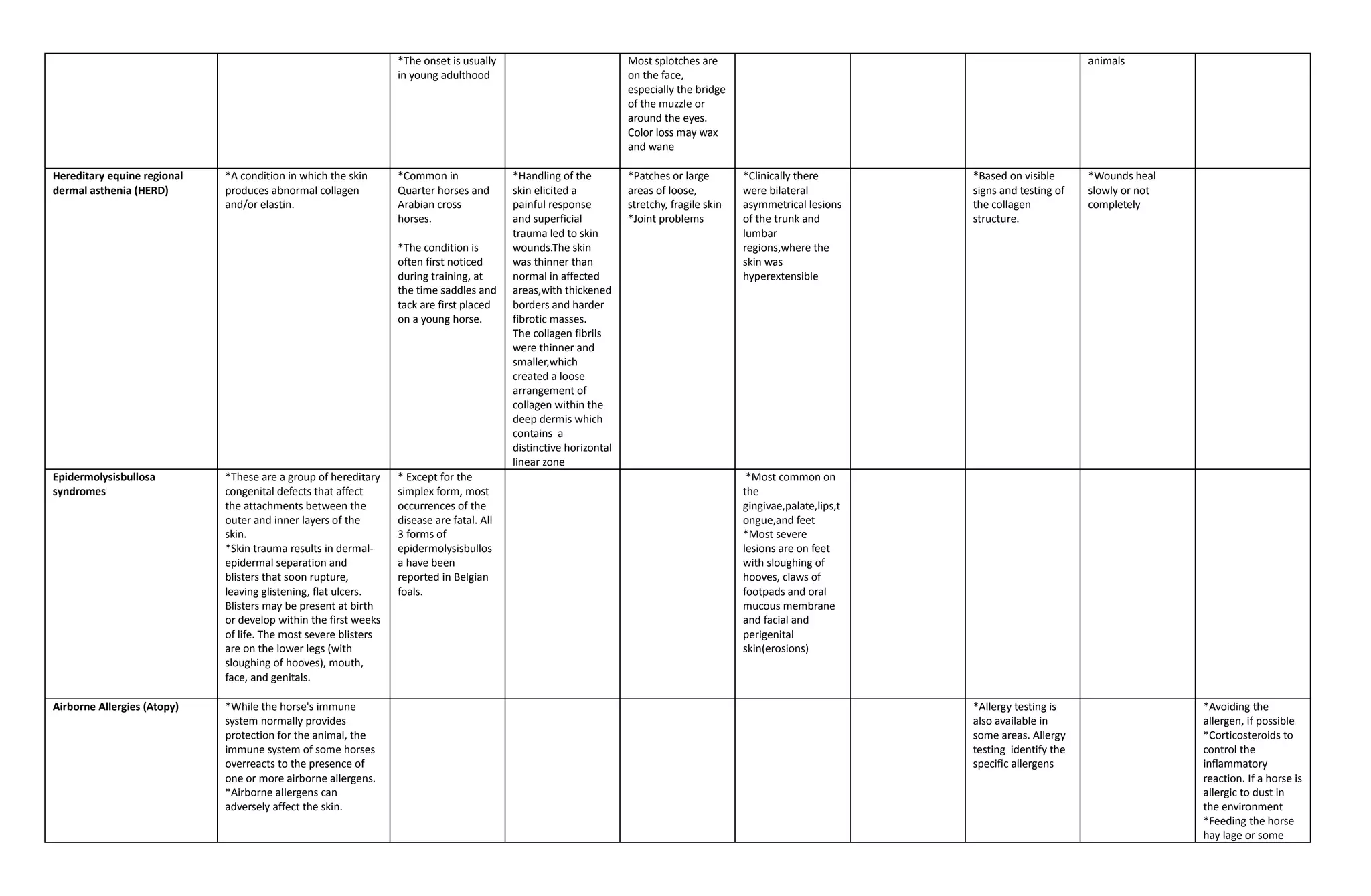 Dermatologic diseases | DOCX