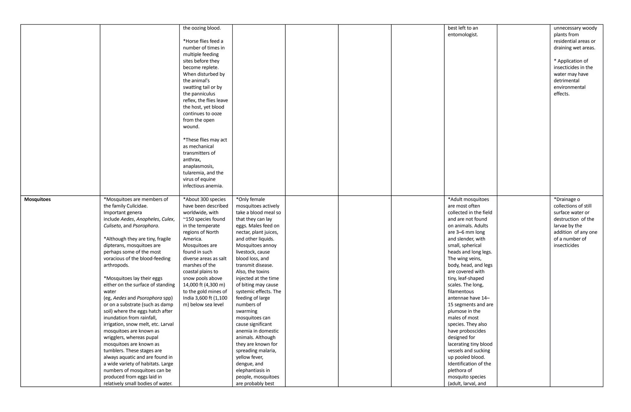Dermatologic diseases | DOCX