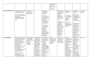 Dermatologic diseases | DOCX