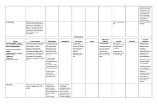 Dermatologic diseases | DOCX