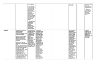 Dermatologic diseases | DOCX