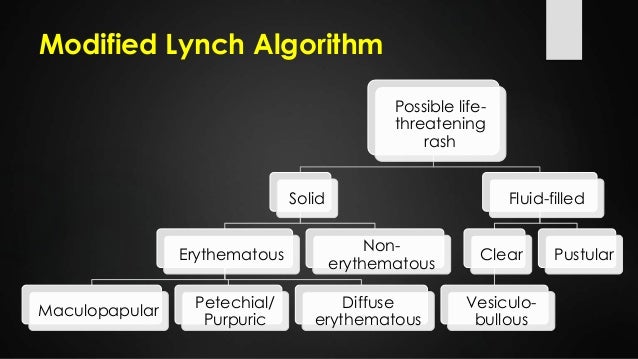 Dermatologic Emergencies - Dr. Siciliano