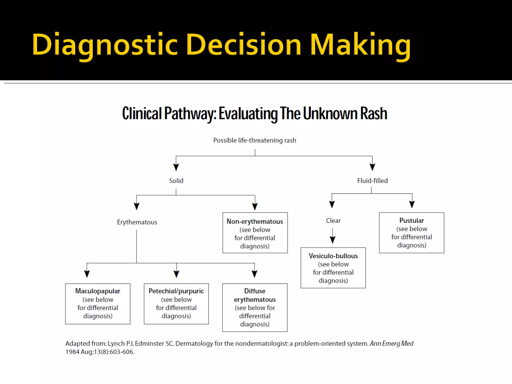 Dermatologic emergencies | PPT