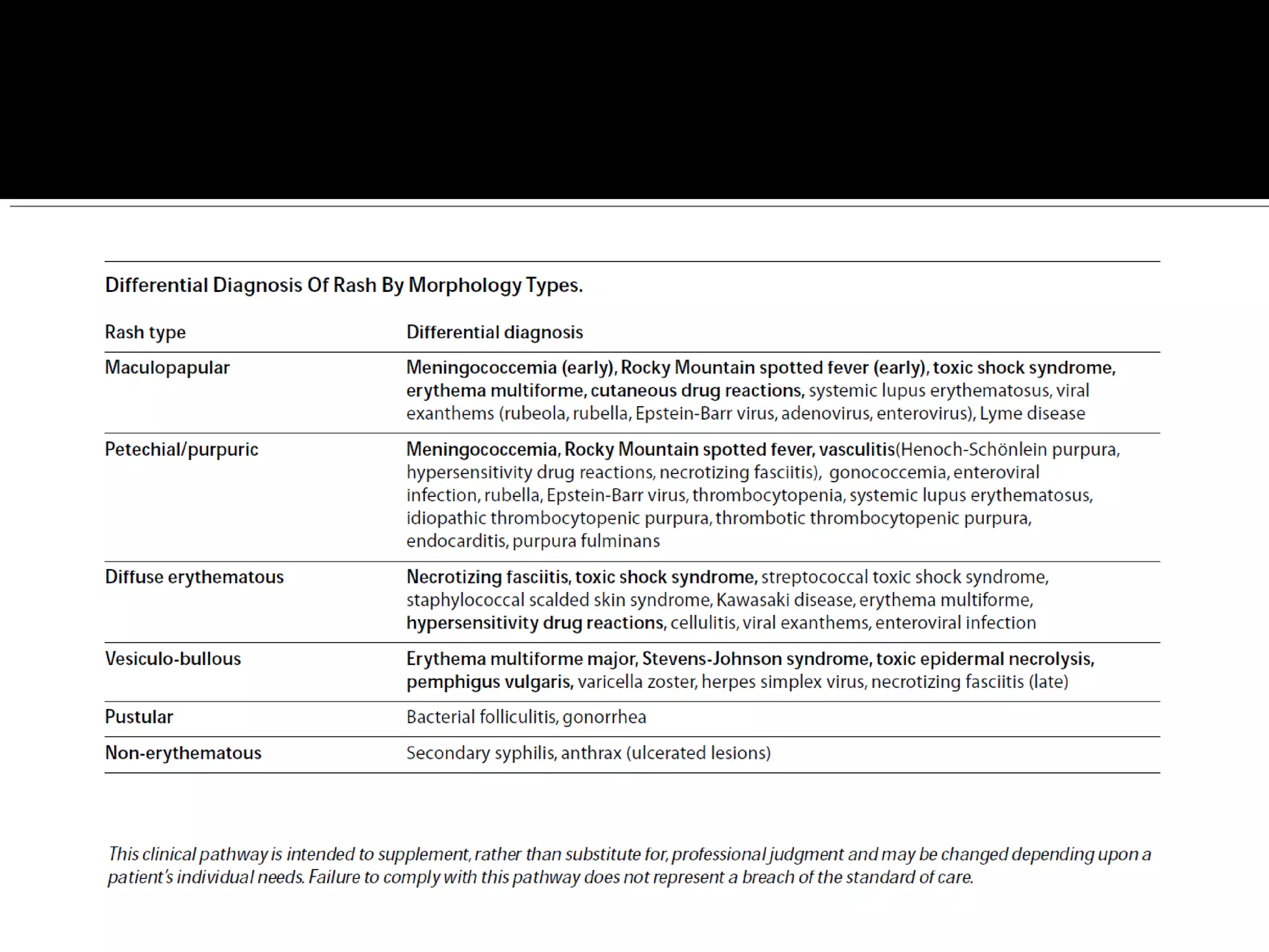 Dermatologic emergencies | PPT