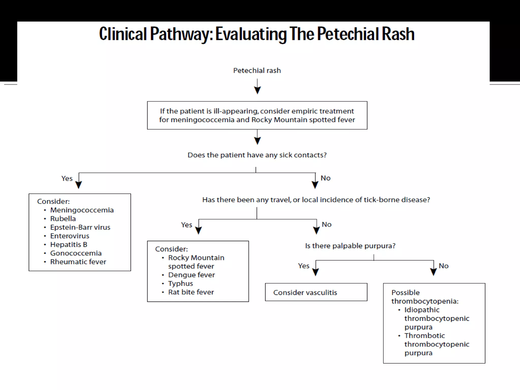 Dermatologic emergencies | PPT