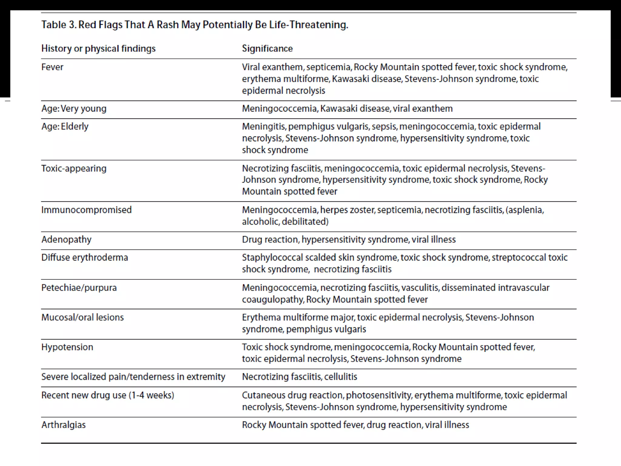Dermatologic emergencies | PPT