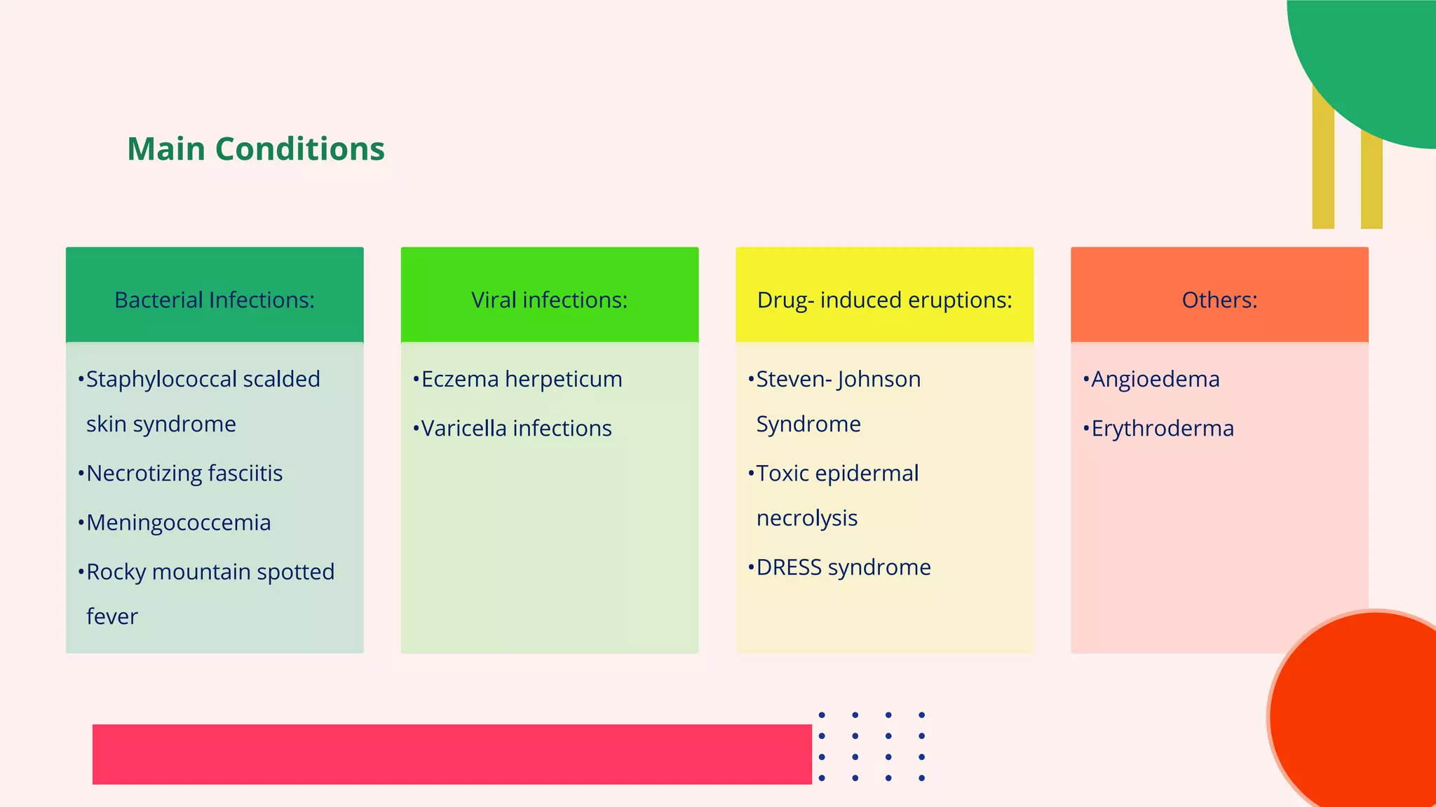 Dermatologic Emergencies in Children | PPTX