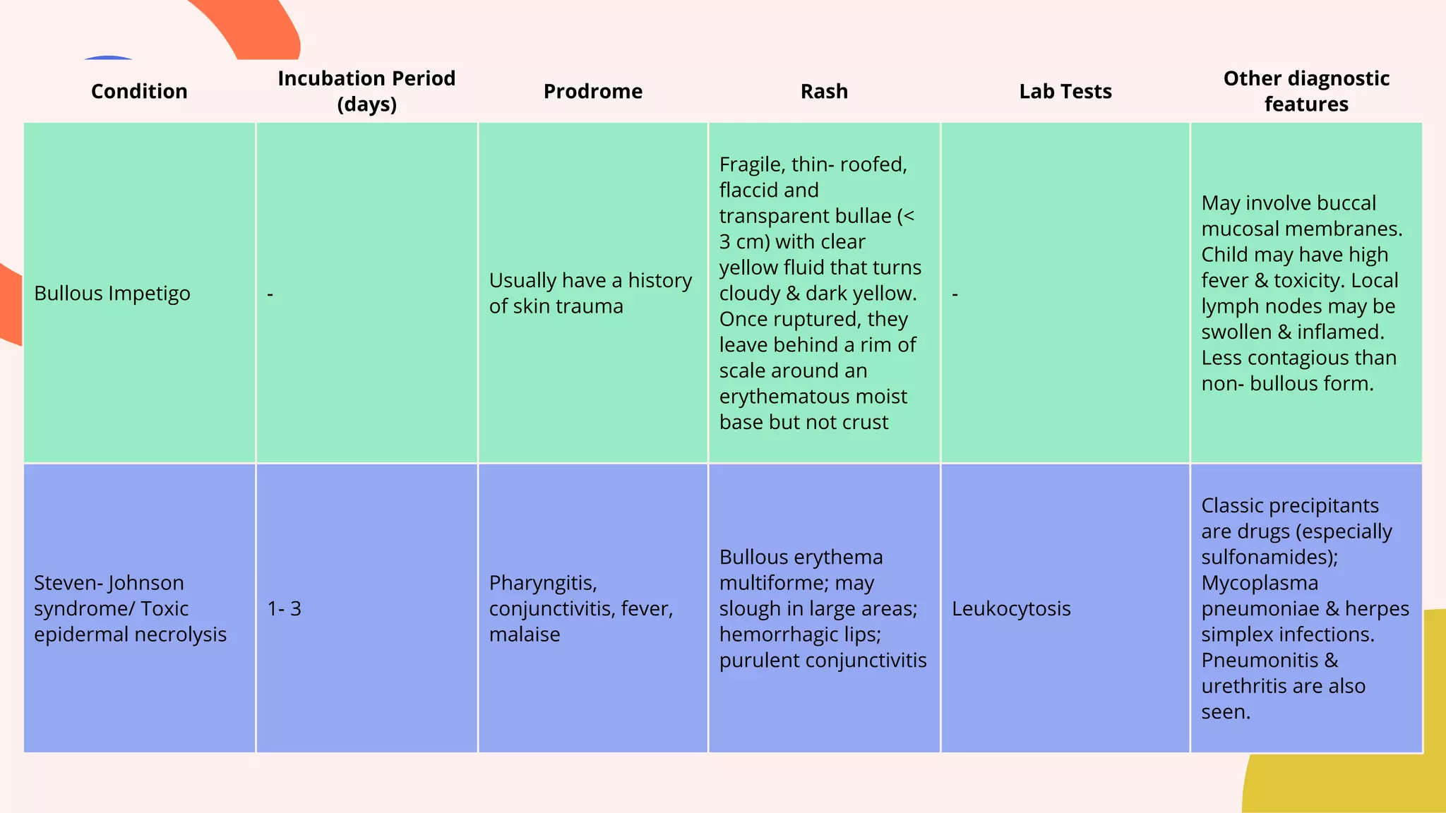 Dermatologic Emergencies in Children | PPTX