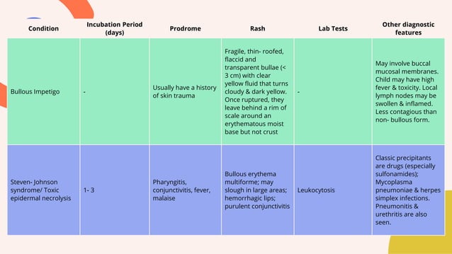 Dermatologic Emergencies in Children | PPTX