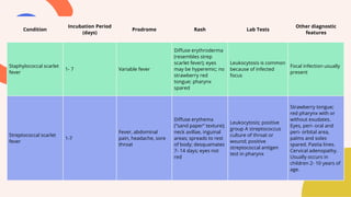Dermatologic Emergencies in Children | PPTX