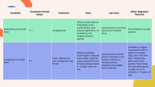 Dermatologic Emergencies in Children | PPTX