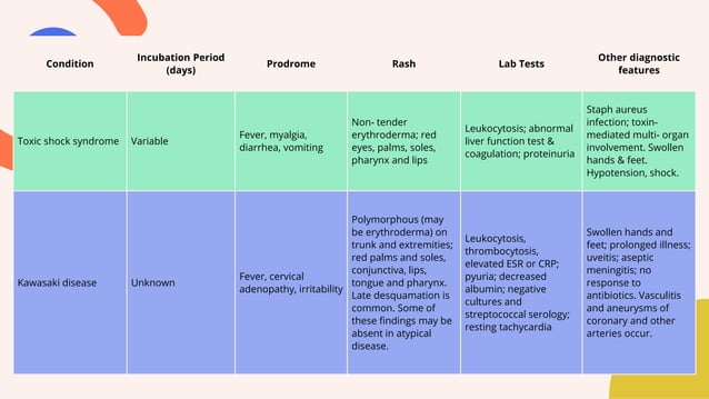 Dermatologic Emergencies in Children | PPTX