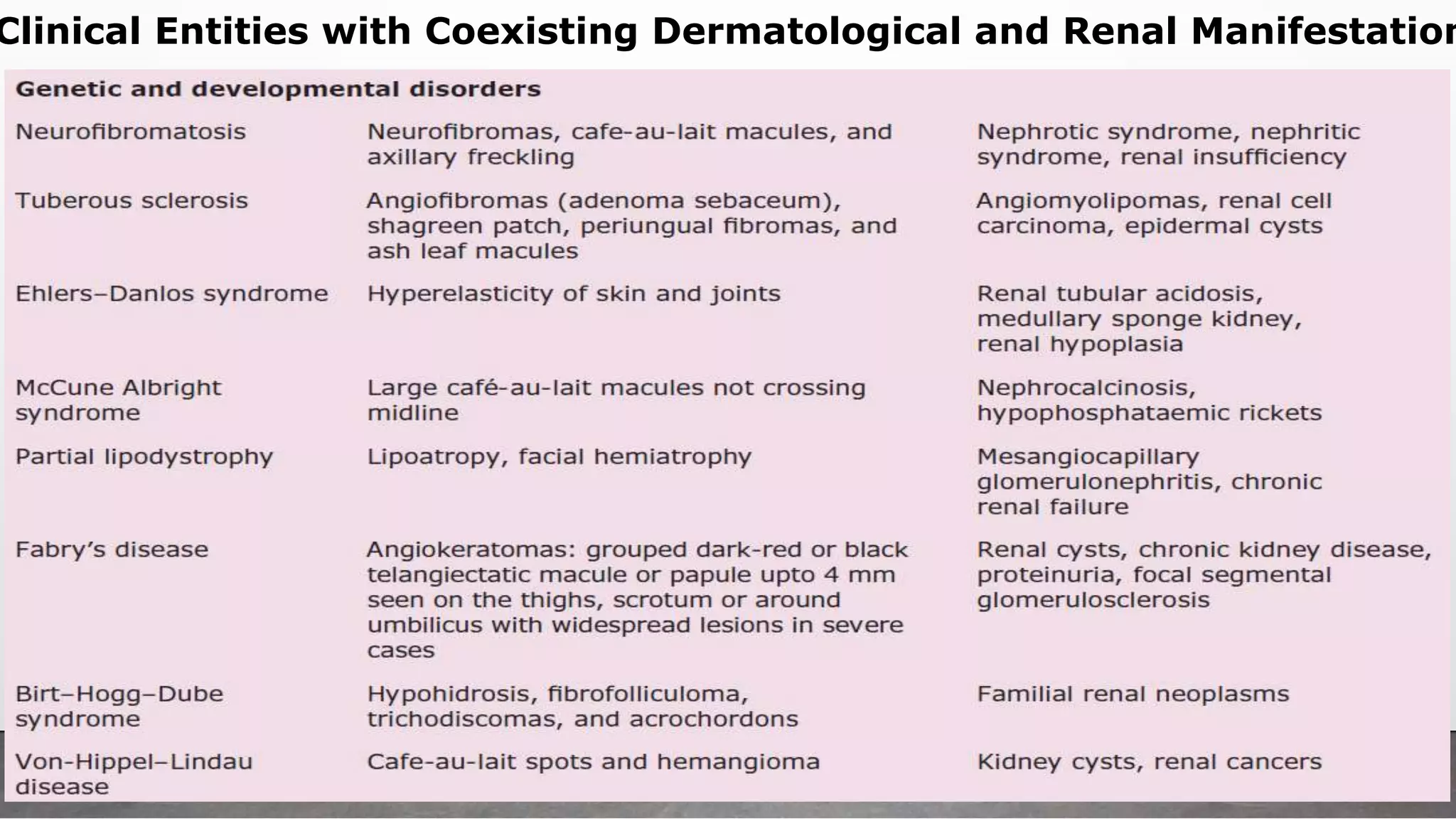 Dermatologic manifestations of renal diseases | PPTX
