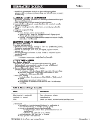 Dermatology | PDF