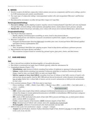 Dermatology | PDF