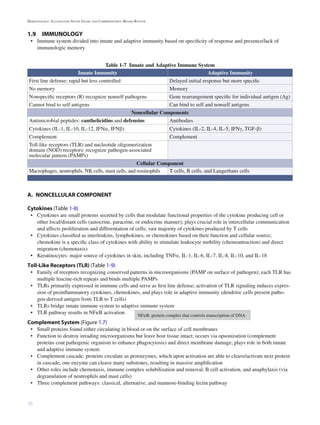 Dermatology | PDF