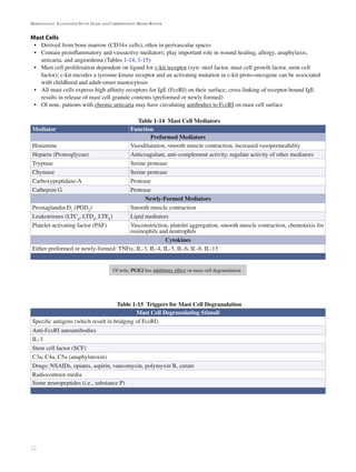 Dermatology | PDF