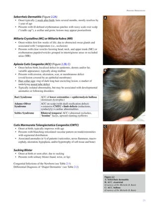 Dermatology | PDF