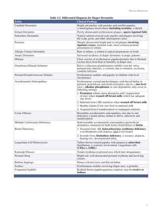 Dermatology | PDF