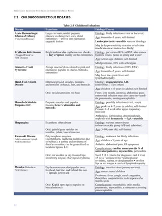 Dermatology | PDF