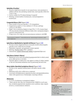 Dermatology | PDF