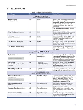 Dermatology | PDF