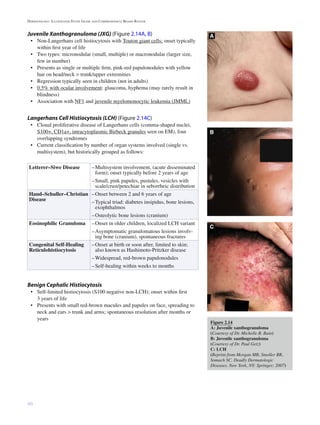 Dermatology | PDF