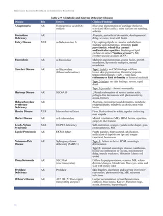 Dermatology | PDF