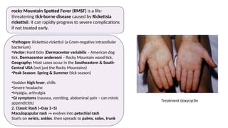 dermatology.pptx, medicine, skin, healthcare, | PPTX