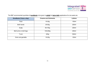 DERMATOLOGY_GUIDELINES_BOOKLET for medical services | PDF